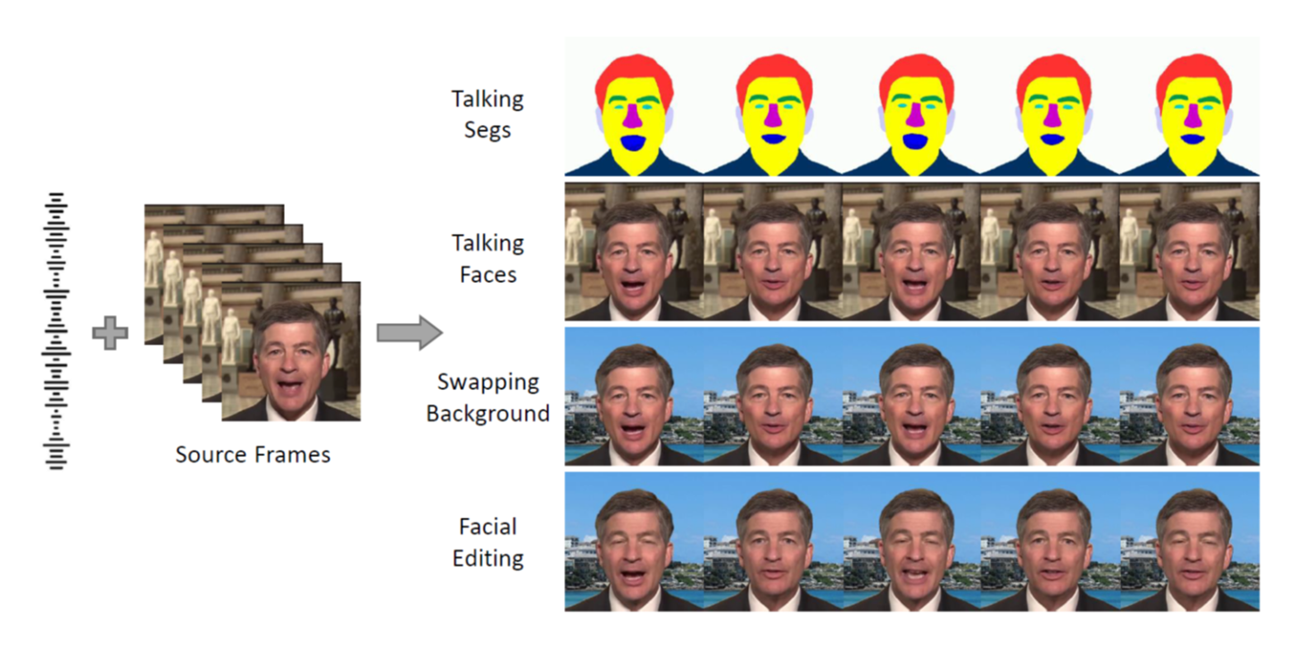 SegTalker: Segmentation-based Talking Face Generation with Mask-guided ...